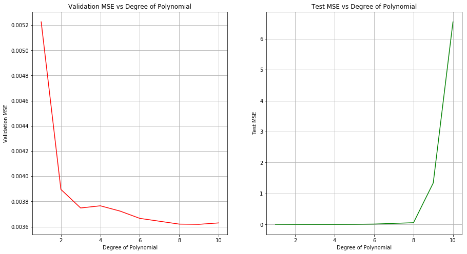 Islr Chapter 7 Moving Beyond Linearity Part 6 Exercises Applied Amit Rajan Blog
